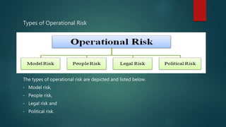 Unsystematic risk | PPTX