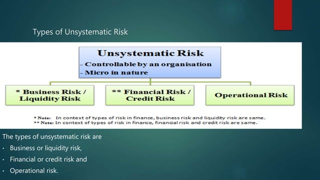 Unsystematic risk | PPT