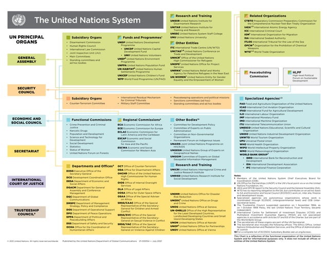 un_system_chart.pdf