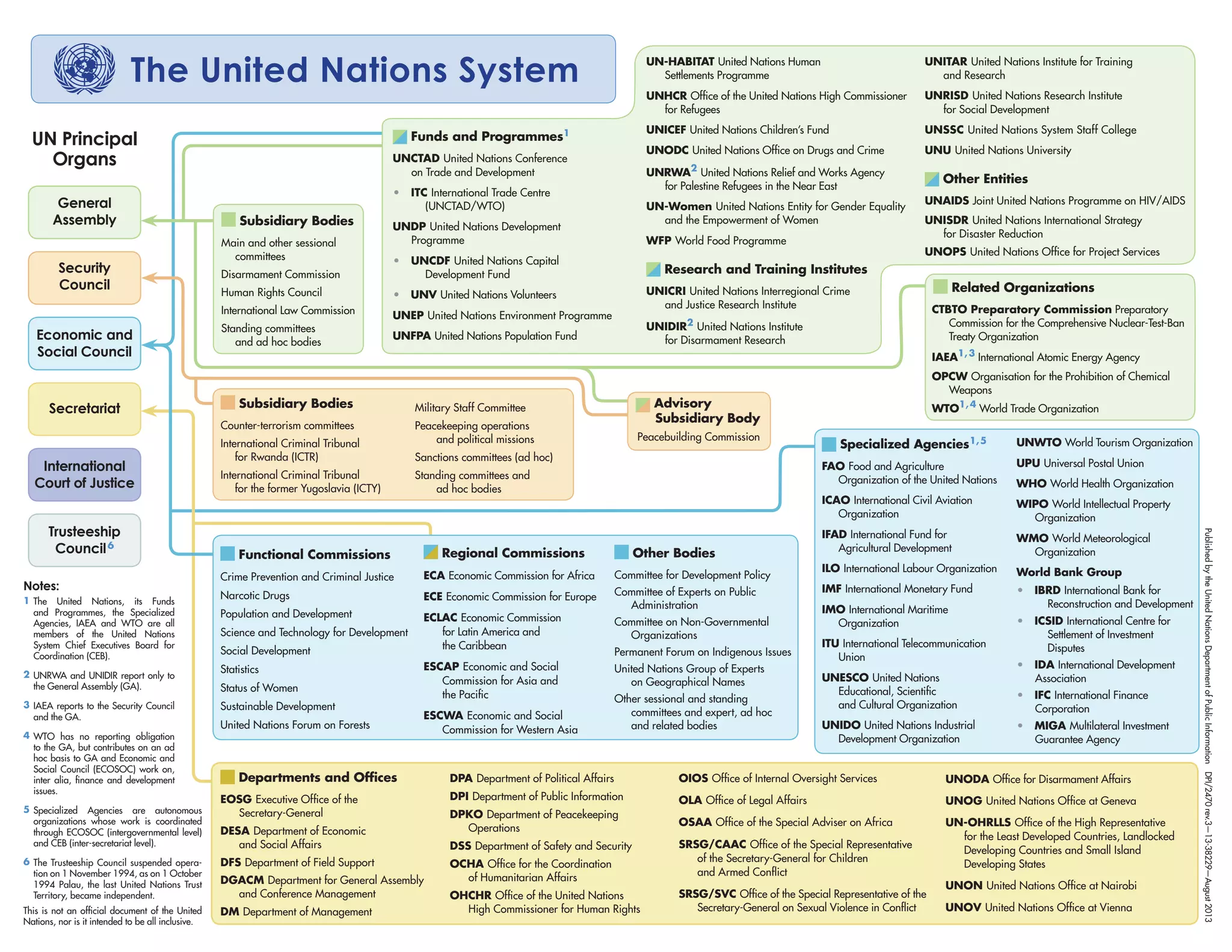 Un system chart lettercolor 2013 | PDF