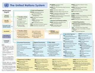 Un system chart lettercolor 2013 | PDF