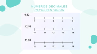 Numeros decimales ppt | PDF
