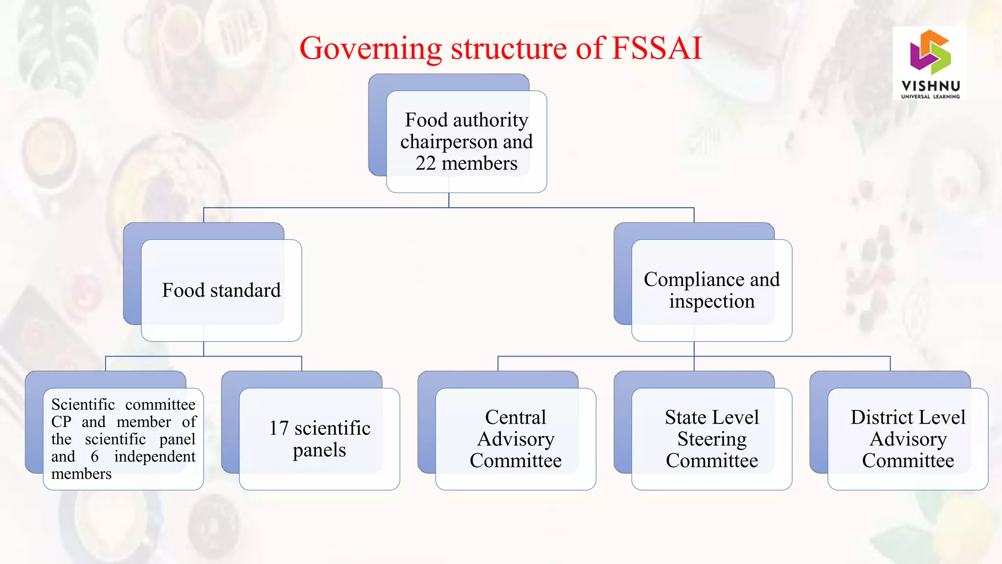 Fss And Fssai Act Pptx Food Industry Industries