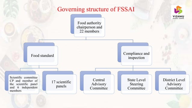 FSS and FSSAI Act | PPTX | Food Industry | Industries