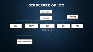 PowerPoint ppt on UNCTAD, IMO, IAPH | PPTX