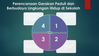 PERENCANAAN ADIWIYATA TAHUN 2024 BWI.pptx
