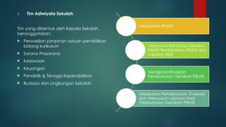 PERENCANAAN ADIWIYATA TAHUN 2024 BWI.pptx