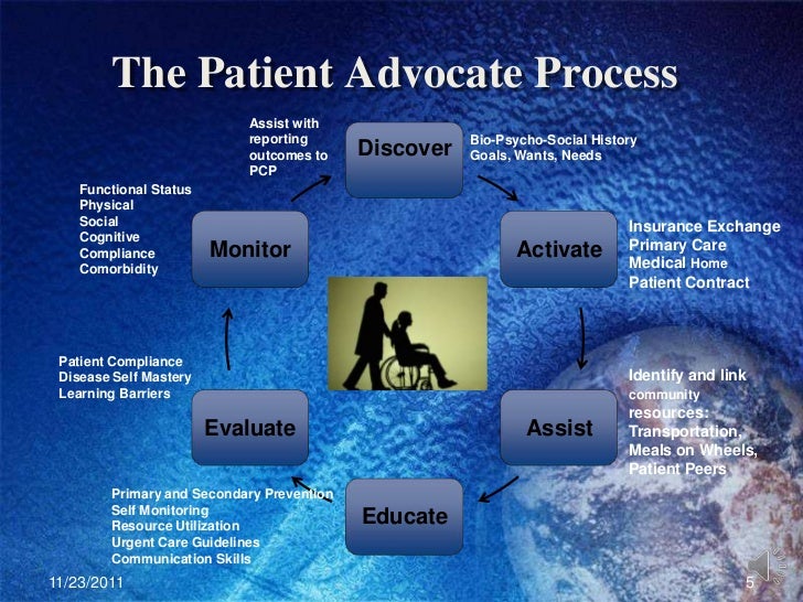 Untangled healthcare lecture series patient advocacy part two support…