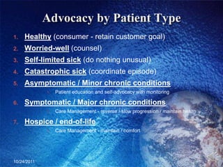 Untangled healthcare lecture series patient advocacy series part one | PPT