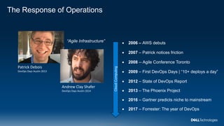 Untangling DevOps - A high-level overview and how we got here | PPT