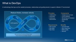 Untangling DevOps - A high-level overview and how we got here | PPT