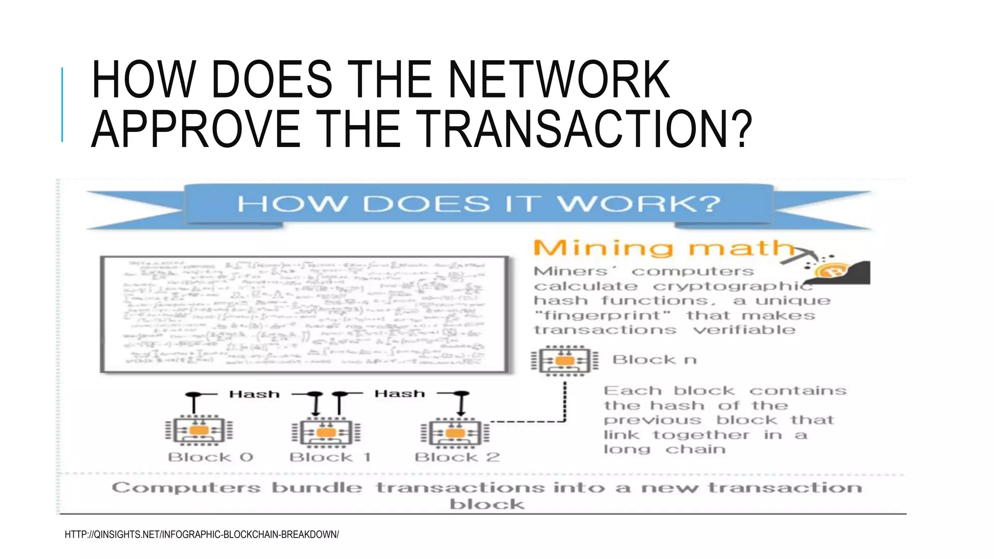 Untangling the blockchain public | PPTX