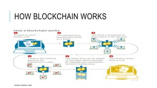 Untangling the blockchain public | PPTX