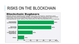 Untangling the blockchain public | PPTX