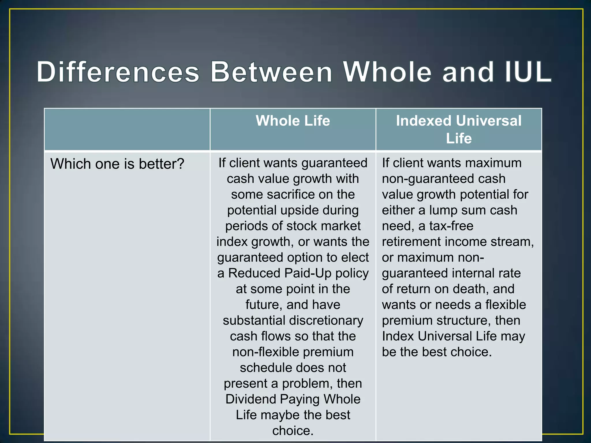 What is the difference between Whole Life and Indexed Universal Life ...