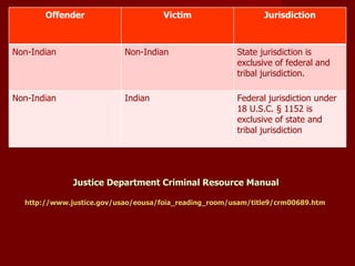 Untangling the Web: Understanding Criminal Jurisdiction in Indian ...