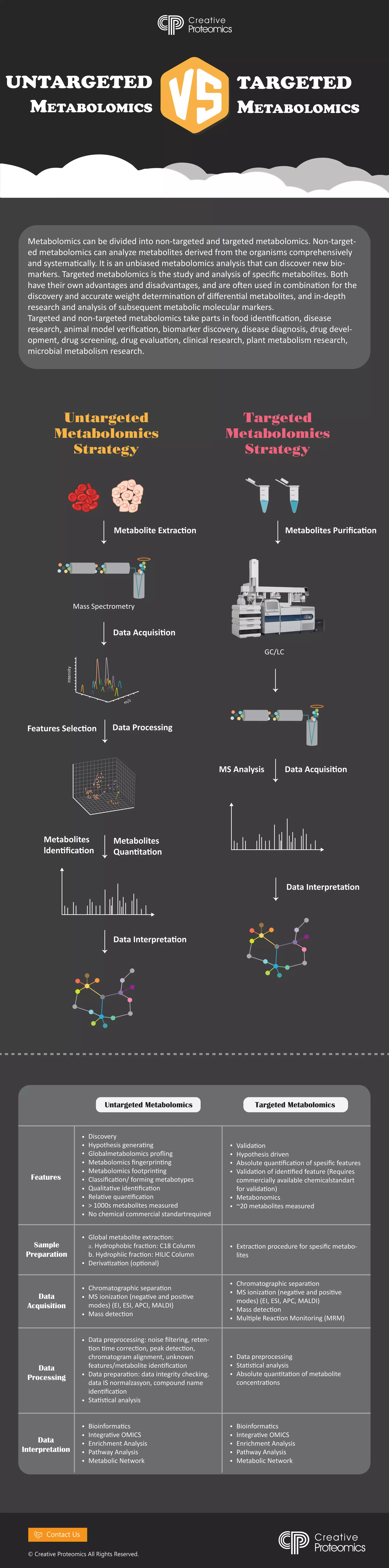 Untargeted Metabolomics Strategy VS Targeted Metabolomics Strategy.pdf Untargeted Metabolomics Strategy VS Targeted Metabolomics Strategy.pdf