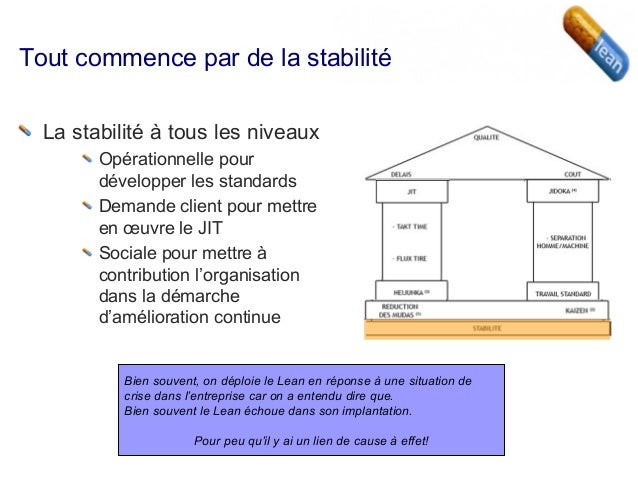 Un temple pour décrire le lean