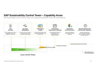Unternehmenssteuerung mit dem SAP Sustainability Control Tower ...