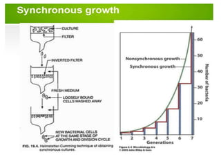 Types of microbial culture cultures) | PPTX