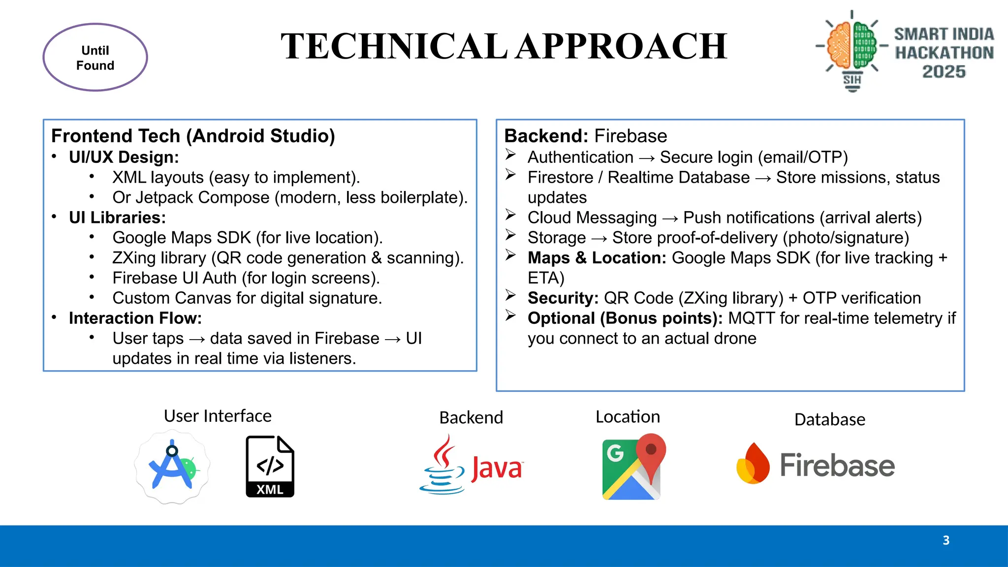 Hackathon for smart india in aicte, new delhi | PPTX