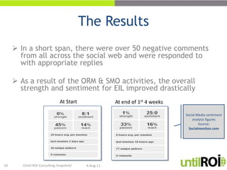 Until roi case study eil | PPTX