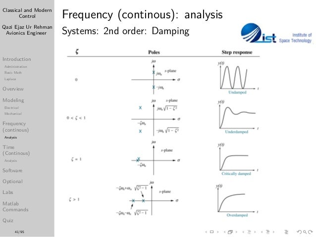 Classical and Modern Control Theory