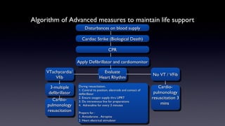 Sudden Cardiac Death | PPT