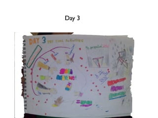 Visual Journal | KEY