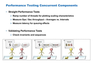 Performance Testing Java Applications | PPT