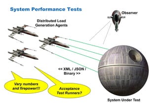 Performance Testing Java Applications | PPT