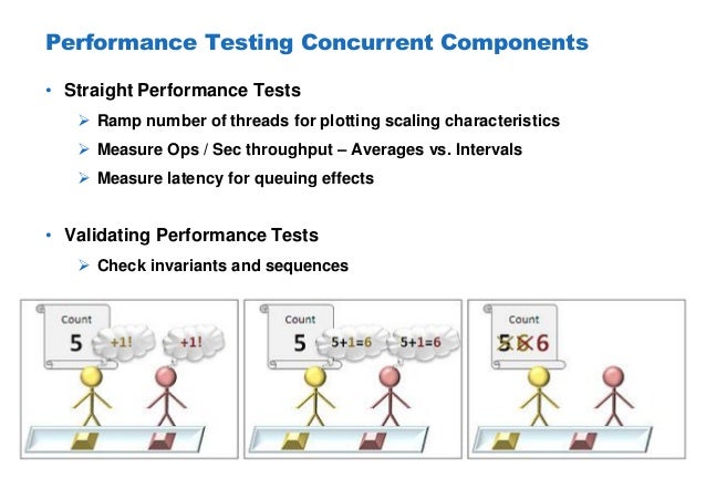 Performance Testing Java Applications