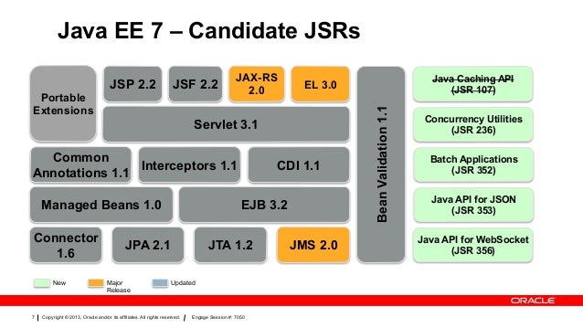 The Java EE 7 Platform: Higher Productivity & Embracing HTML 5
