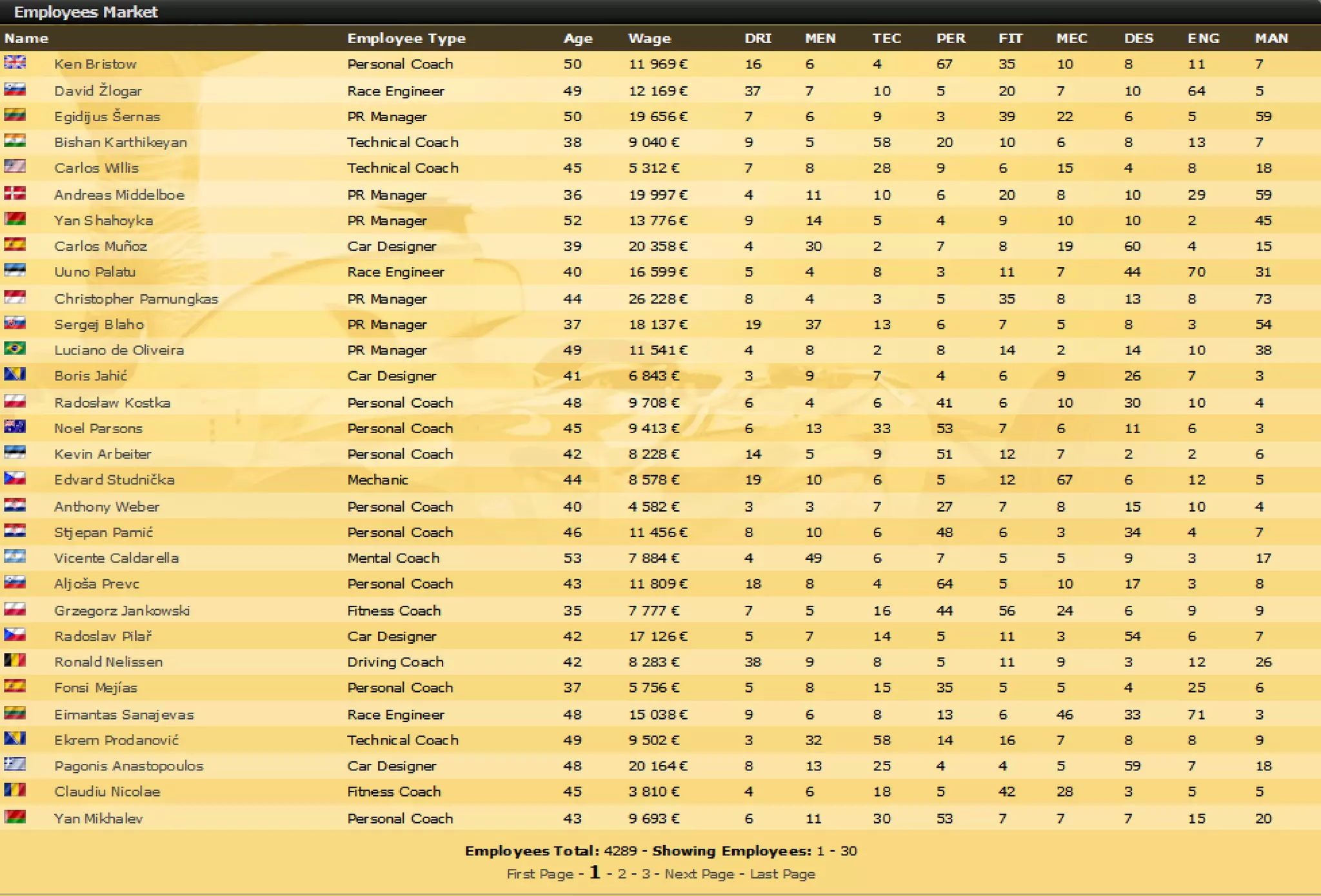 My Racing Career Slideshow example | PDF