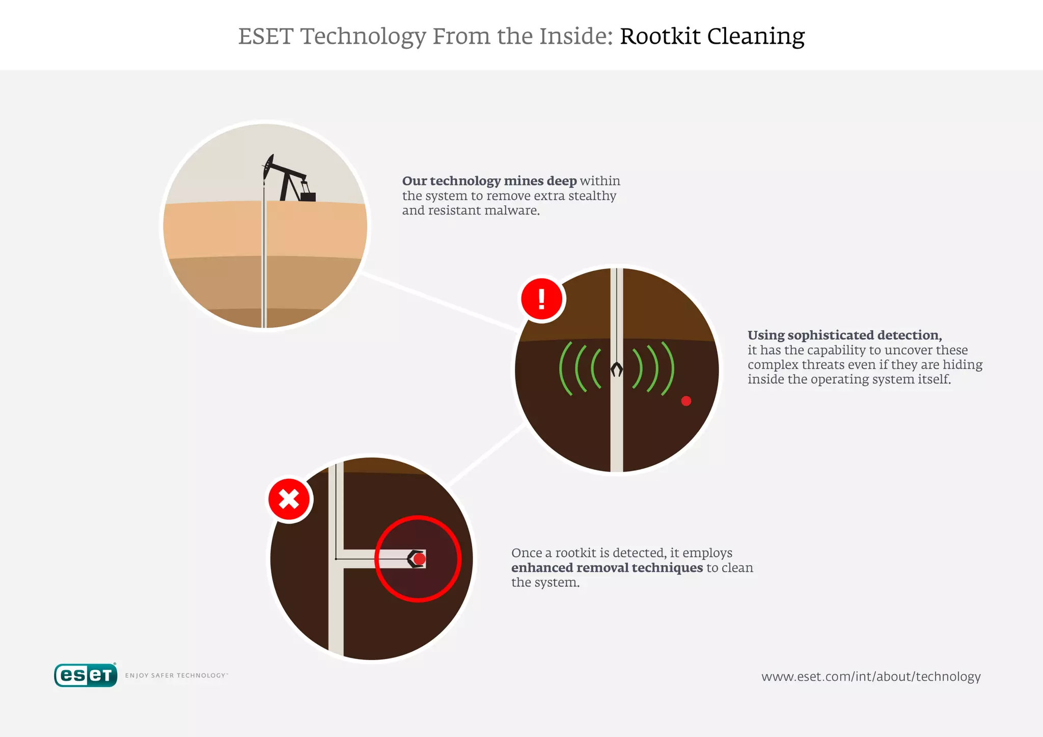 ESET Technology From | PDF