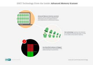 ESET Technology From | PPT