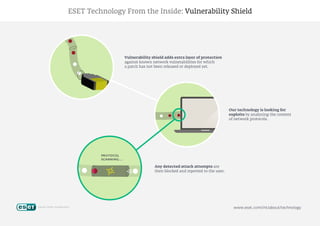 ESET Technology From | PDF