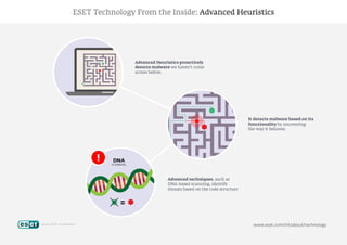 ESET Technology From | PDF