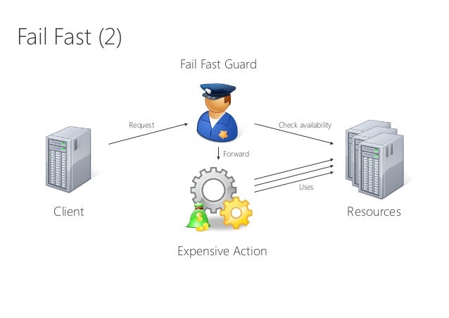 Fault Tolerance Made Easy Fault Tolerance Made Easy