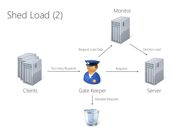 Fault Tolerance Made Easy Fault Tolerance Made Easy