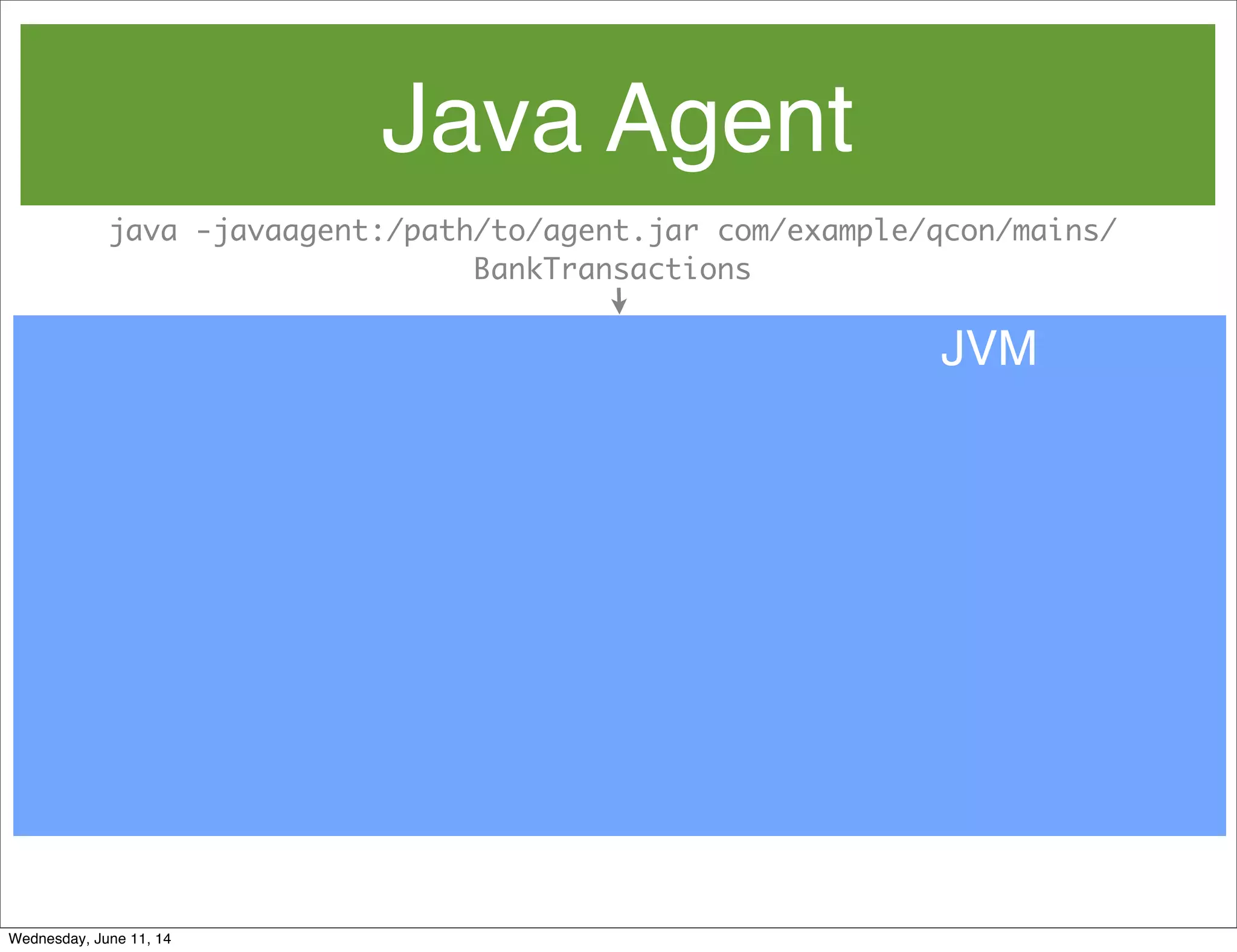 Living in the Matrix with Bytecode Manipulation | PPT