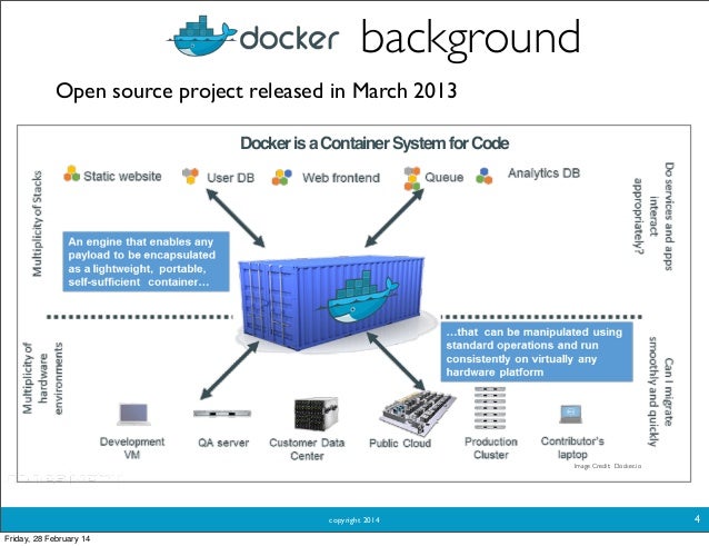Using Docker in Cloud Networks