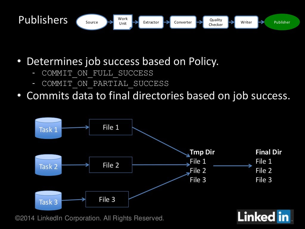 Gobblin: A Framework for Solving Big Data Ingestion Problem