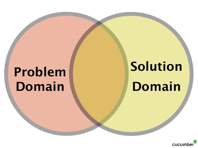 Why BDD Can Save Agile