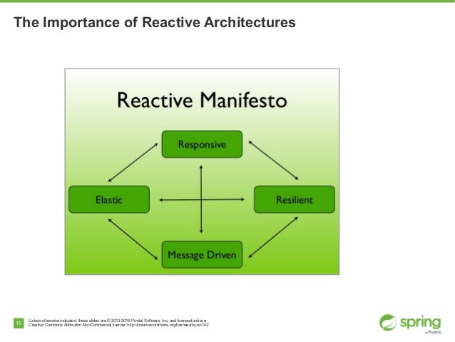 Spring Framework 5 - Preview & Roadmap