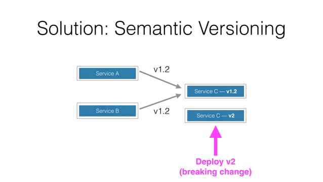 Microservices Antipatterns | PPT