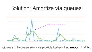 Microservices Antipatterns | PDF