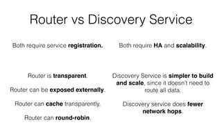 Microservices Antipatterns | PDF
