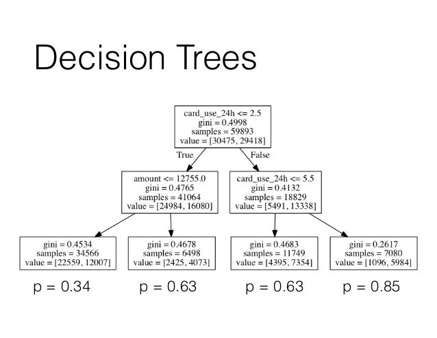 Startup ML:Bbootstrapping a Fraud Detection System