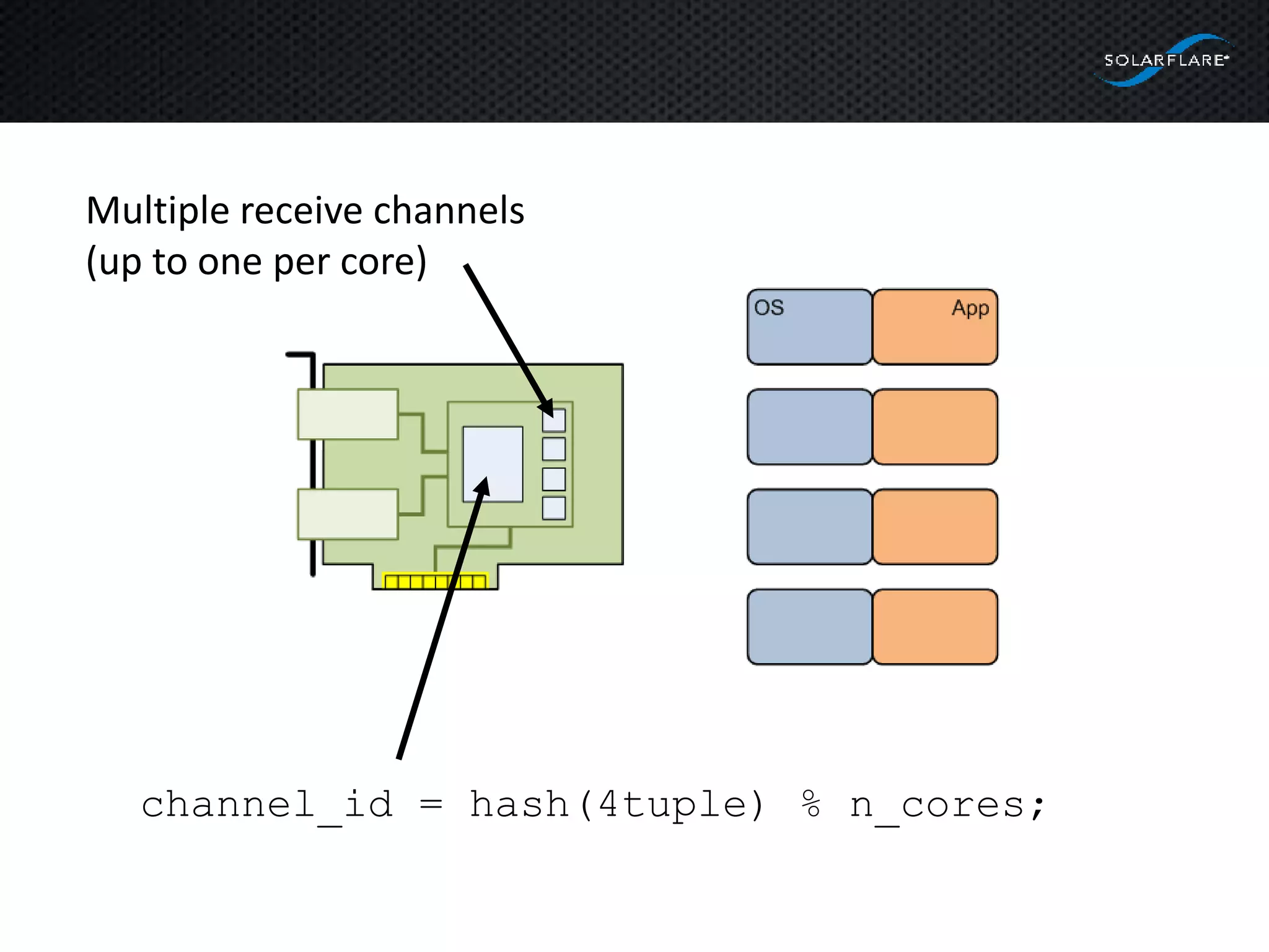 Much Faster Networking | PPT